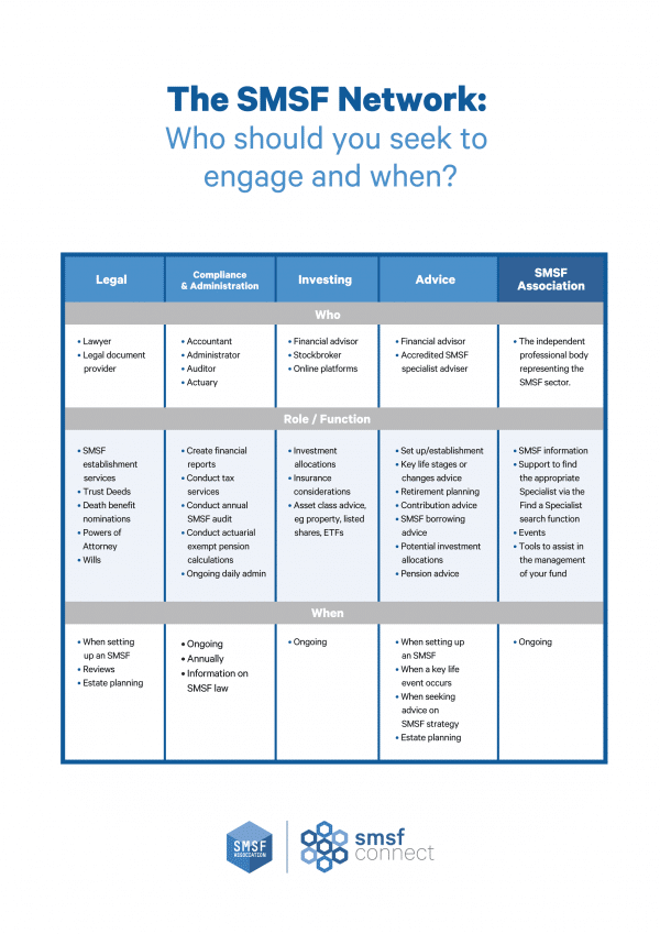 SMSF Connect Network - SMSF Connect