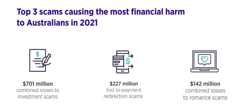 Scamwatch - How to spot a scam - SMSF Connect